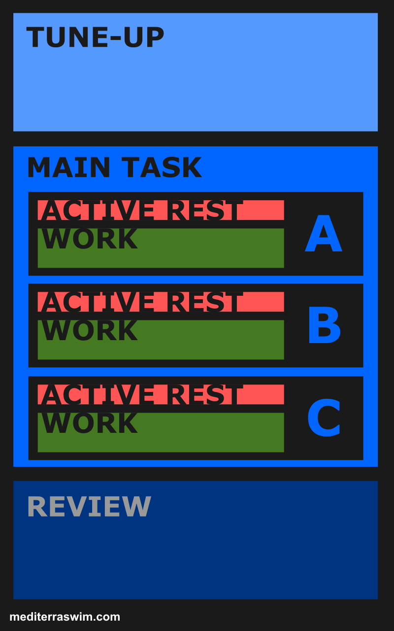 Simple Practice | Mediterra Swim